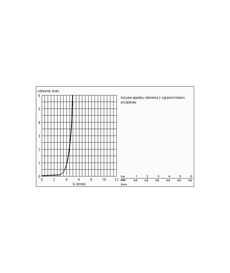 Bateria umywalkowa. 3-otworowa. dn 15. grohe allure brilliant. chrom ...