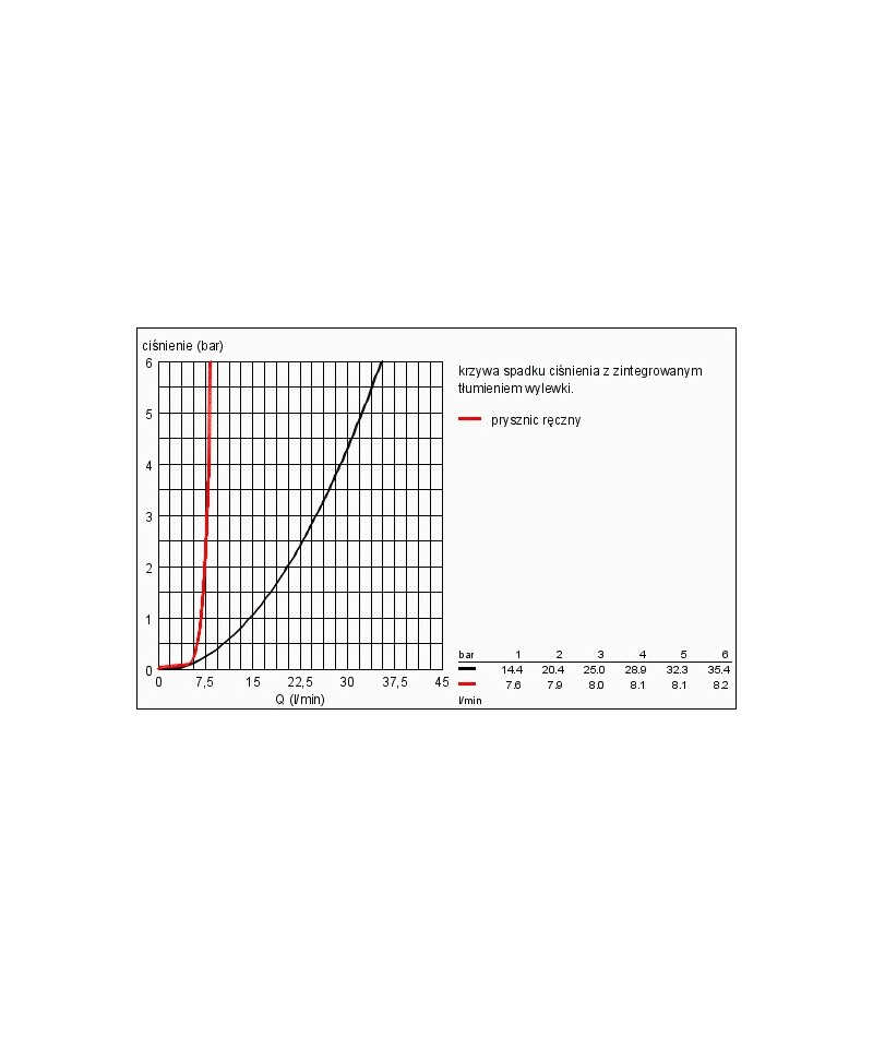 Bateria wannowa 4-otworowa , grohe allure brilliant, chrom (id ...