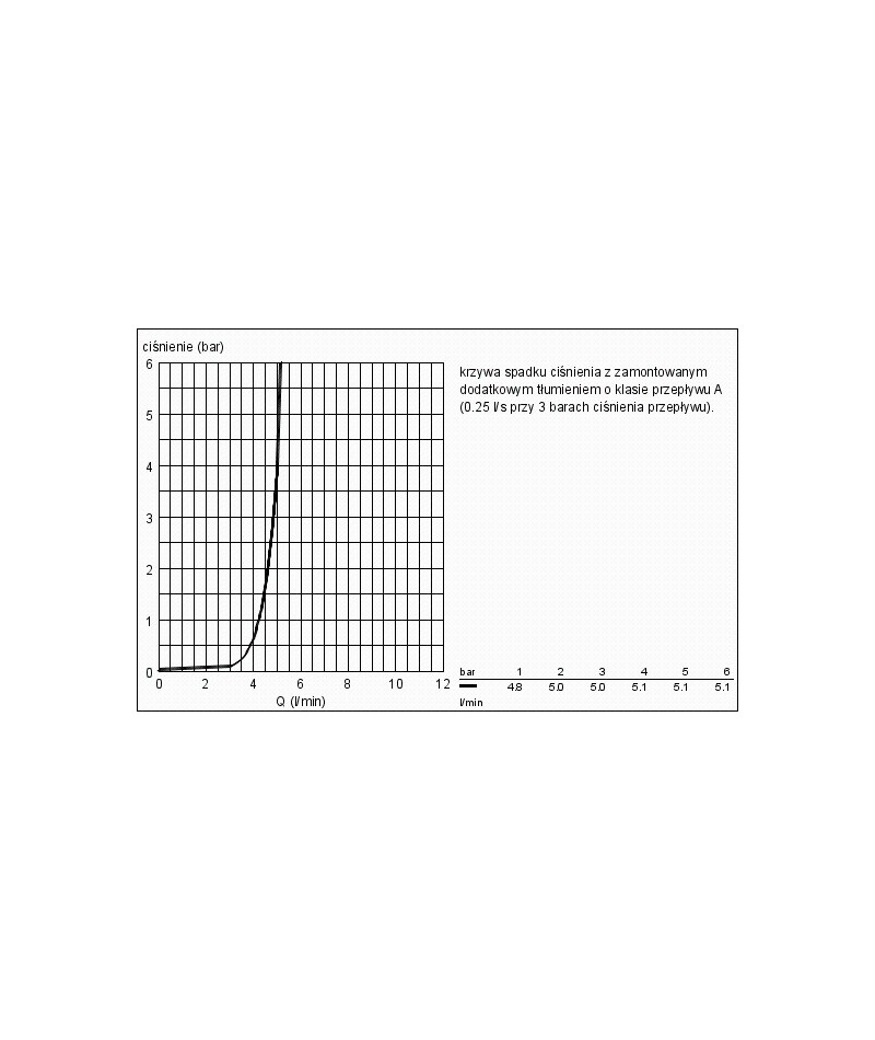 Bateria umywalkowa. dn 15. grohe lineare. chrom (id: 23296000) - Wodtech