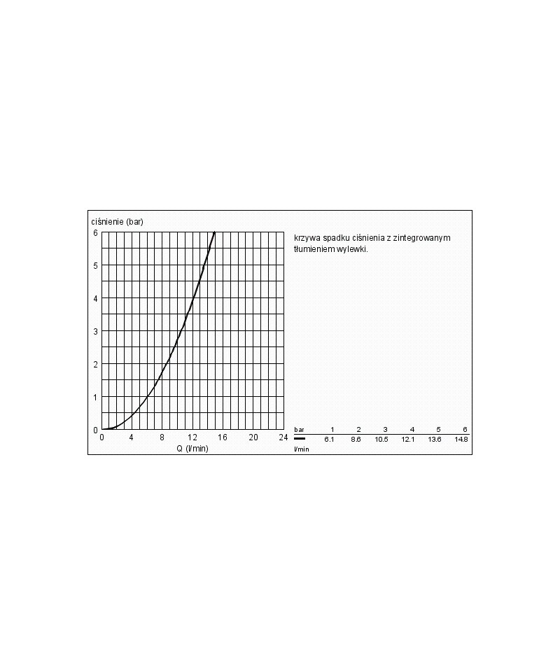 Bateria umywalkowa. dn 15. grohe lineare. chrom (id: 32109000) - Wodtech