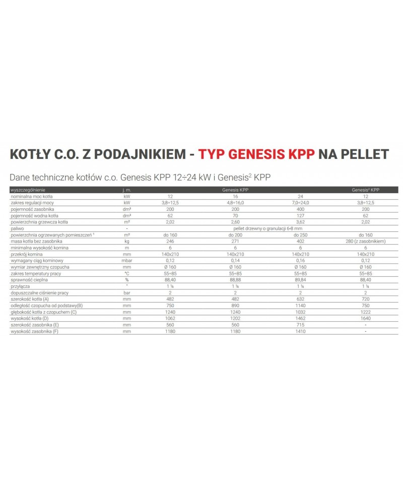 Kocioł c.o galmet na pellet genesis kpp 12kw 07-125000 (id: 07-125000 ...